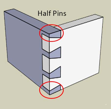 How To Make Dovetail Joints - The Basic Woodworking