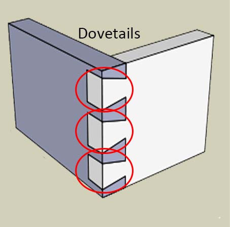 How To Make Dovetail Joints - The Basic Woodworking