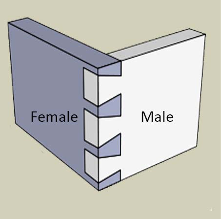 How To Make Dovetail Joints - The Basic Woodworking